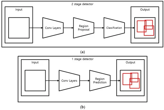 출처 : https://www.mdpi.com/2076-3417/11/15/6721/htm8